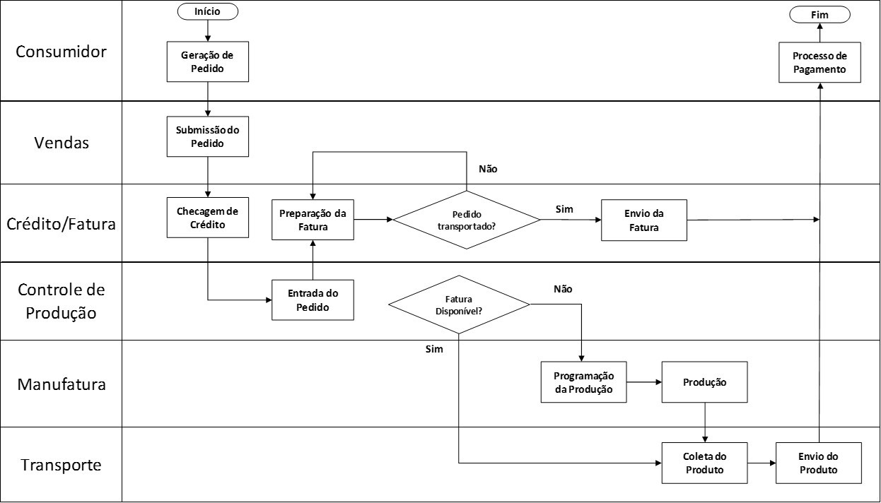 Grupo Educacional Uninter