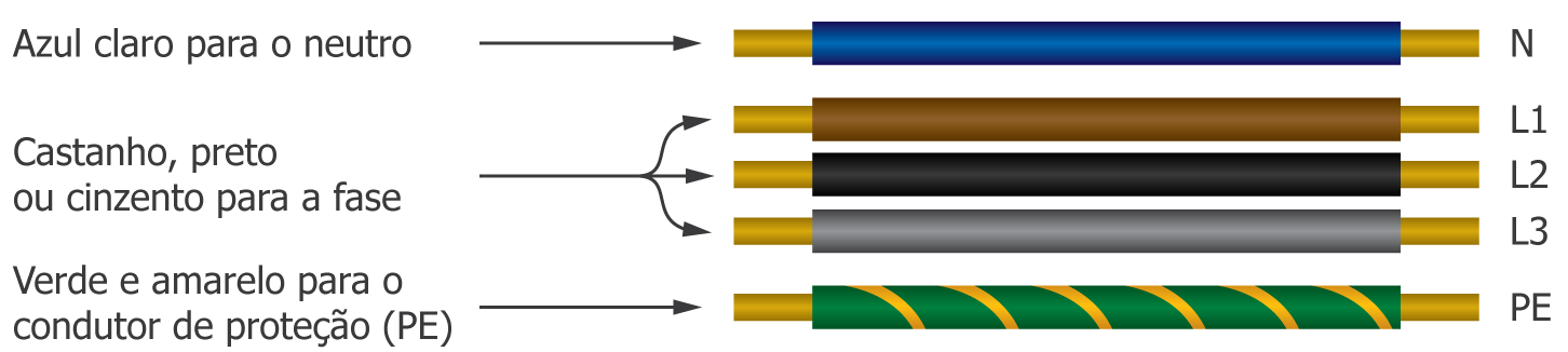 Grupo Educacional Uninter