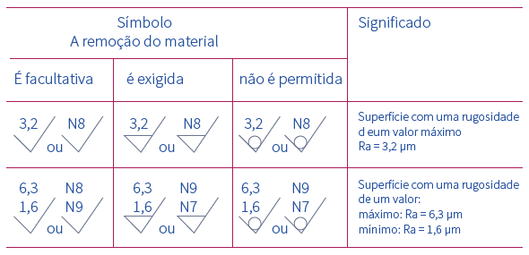 Grupo Educacional Uninter