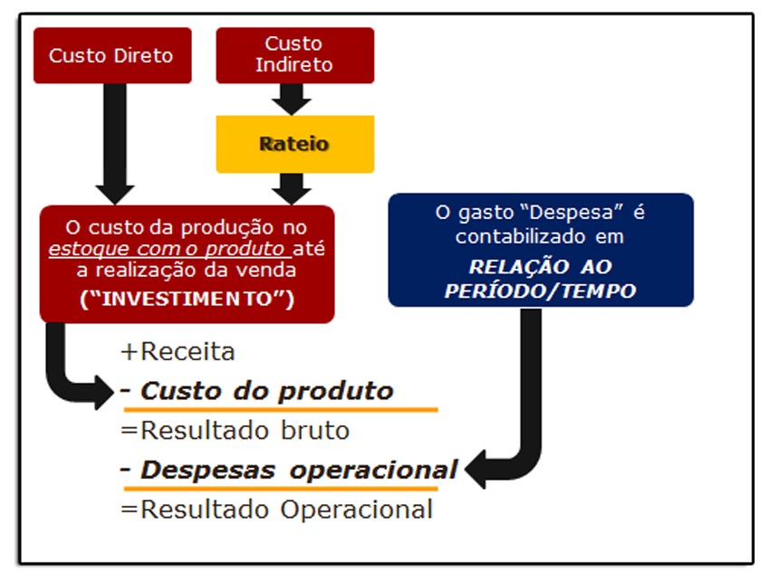 Grupo Educacional Uninter