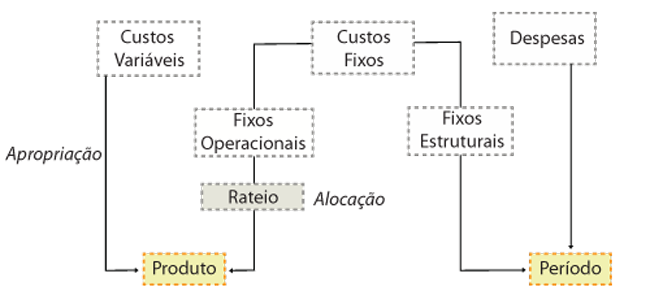Grupo Educacional Uninter