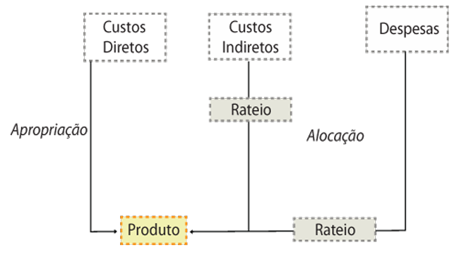 Grupo Educacional Uninter