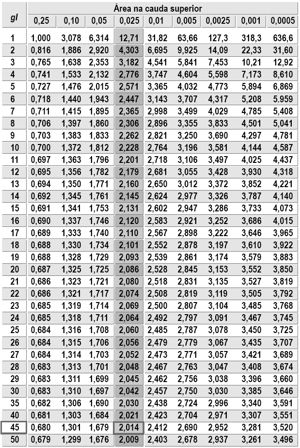 Grupo Educacional Uninter