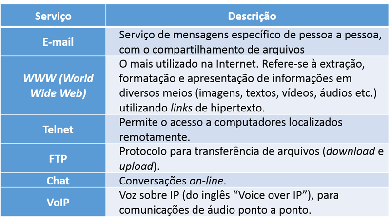 Grupo Educacional Uninter