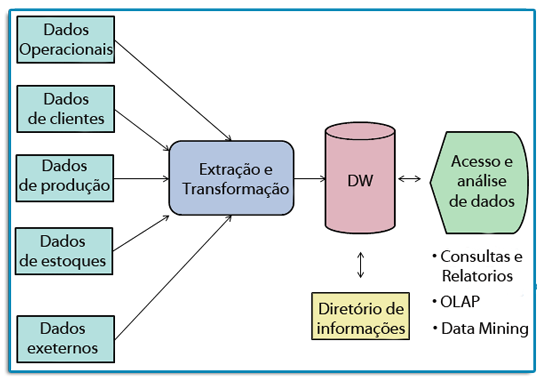 Grupo Educacional Uninter